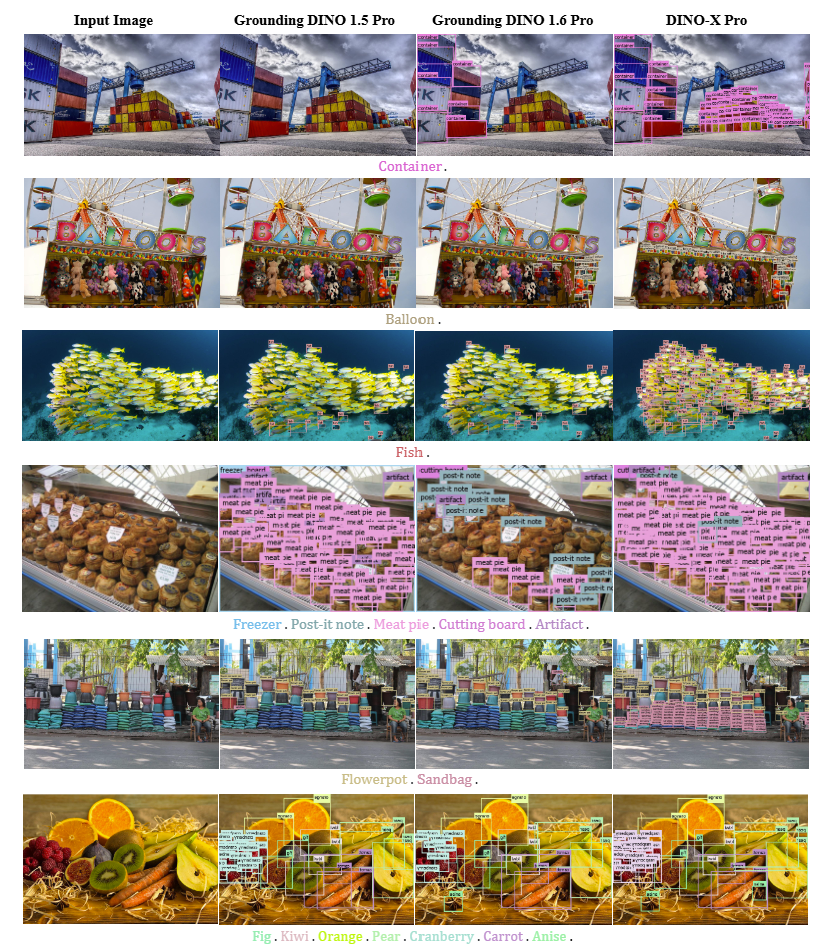 探访 DINO 家族 Part 3：最强开集目标检测模型 DINO-X 诞生 - DeepDataSpace | Unleashing the Power of Cutting-Edge ...